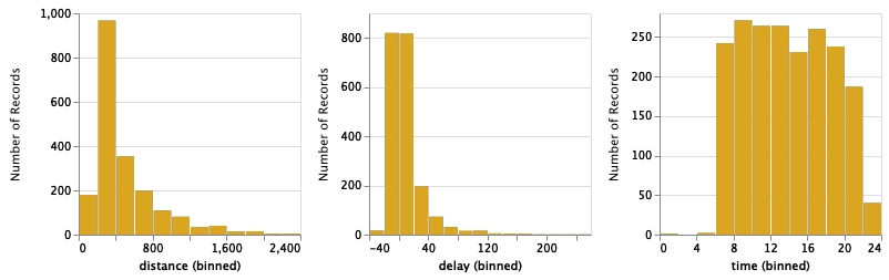Crossfilter | Vega-Lite