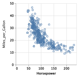 Scatterplot | Vega-Lite