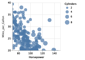 Scatterplot Pan & Zoom | Vega-Lite