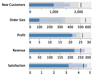 Bullet Chart | Vega-Lite
