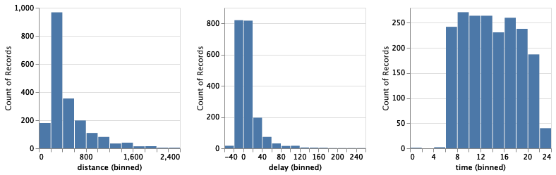Crossfilter | Vega-Lite