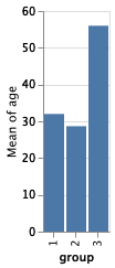 Using the lookup transform to combine data | Vega-Lite