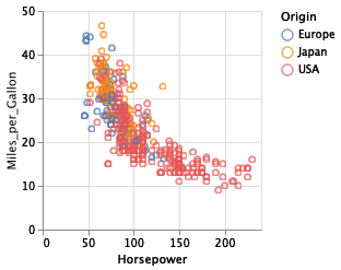 Scatterplot with External Links and Tooltips | Vega-Lite