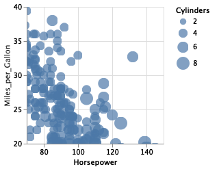 Scatterplot Pan & Zoom | Vega-Lite