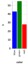 A bar chart encoding color names in the data | Vega-Lite