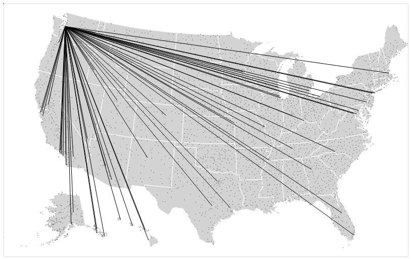 Rules (line segments) connecting SEA to every airport reachable via ...