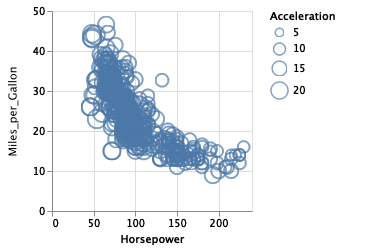 Bubble Plot | Vega-Lite