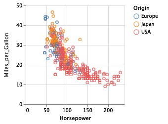 Scatterplot with External Links and Tooltips | Vega-Lite