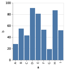 Simple Bar Chart | Vega-Lite