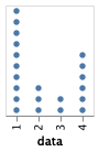 Wilkinson Dot Plot | Vega-Lite