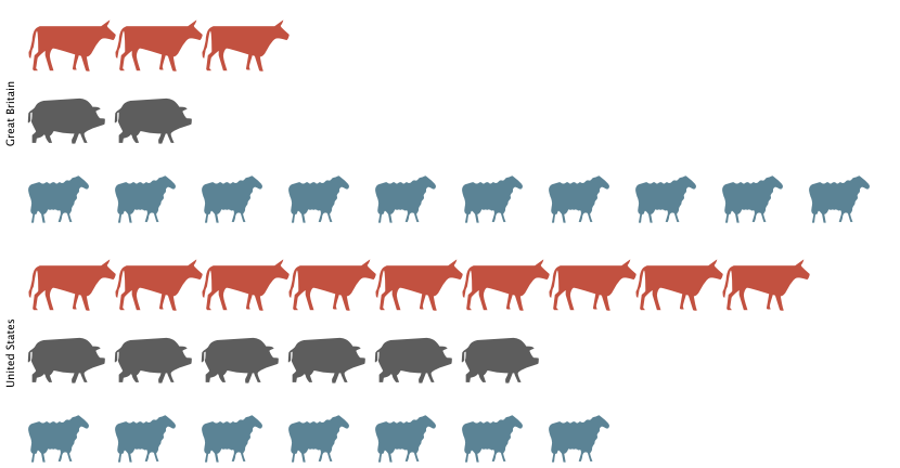 Isotype Bar Chart | Vega-Lite