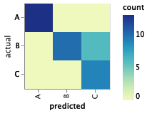 Selectable Heatmap | Vega-Lite
