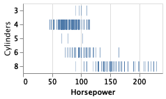 Strip Plot | Vega-Lite