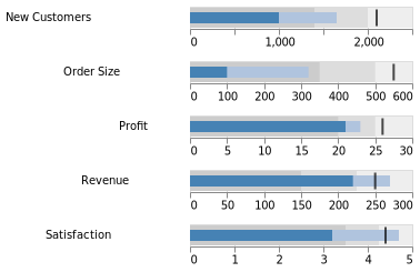 Bullet Chart | Vega-Lite