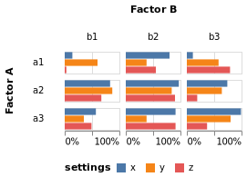 Compact Trellis Grid of Bar Charts | Vega-Lite