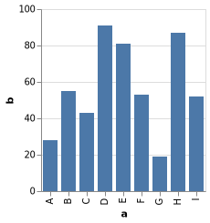 Bar Chart with Highlighting on Hover and Selection on Click | Vega-Lite