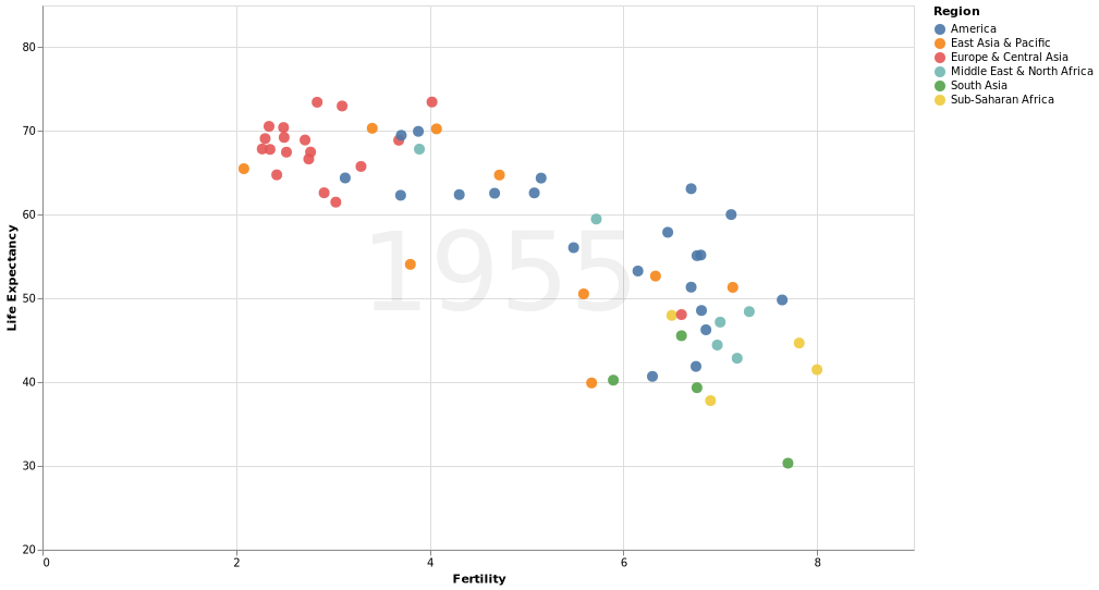An interactive scatter plot of global health statistics by country and ...