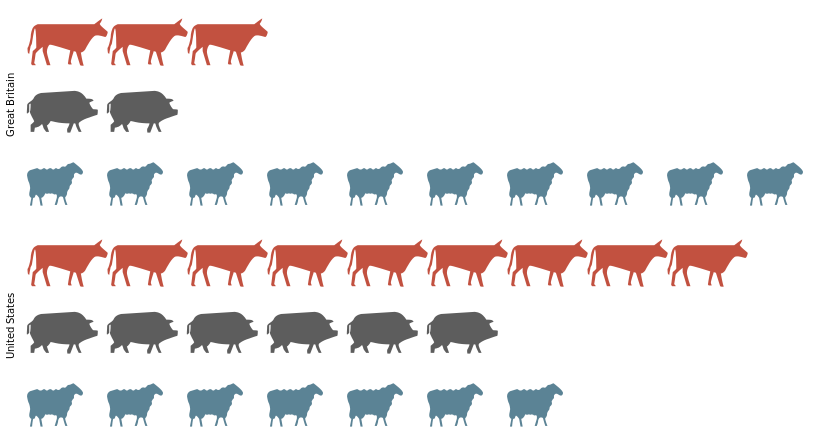 Isotype Dot Plot | Vega-Lite