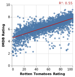 Linear Regression | Vega-Lite