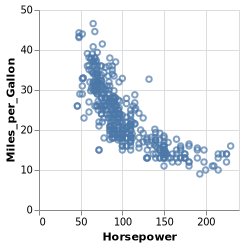 Scatterplot | Vega-Lite