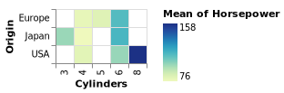 Table Heatmap | Vega-Lite