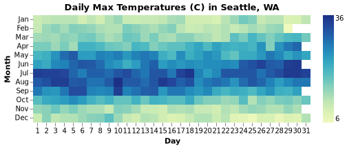 Annual Weather Heatmap | Vega-Lite