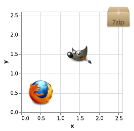 Image-based Scatter Plot | Vega-Lite