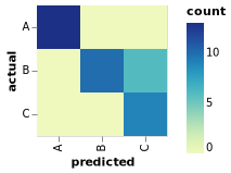Selectable Heatmap | Vega-Lite