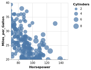 Scatterplot Pan & Zoom | Vega-Lite