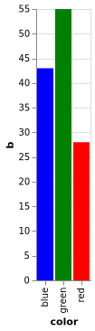 A Bar Chart Encoding Color Names in the Data | Vega-Lite
