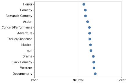 Strip plot with custom axis tick labels | Vega-Lite
