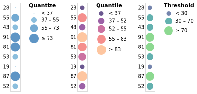 Discretizing scales | Vega-Lite