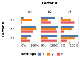 Compact Trellis Grid of Bar Charts | Vega-Lite