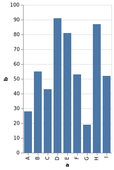 Bar Chart with Highlighting on Hover and Selection on Click | Vega-Lite