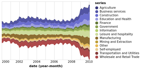 Interactive Legend | Vega-Lite