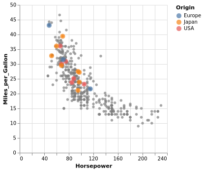 Query Widgets Vega Lite