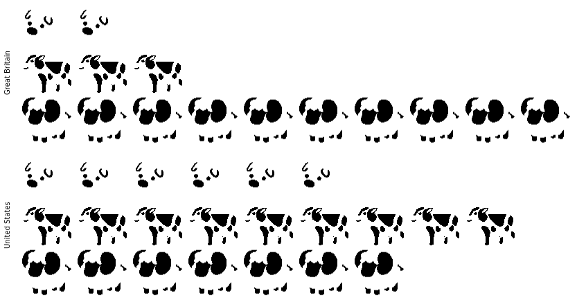 Isotype Dot Plot with Emoji | Vega-Lite Isotype Dot Plot with Emoji | Vega-Lite
