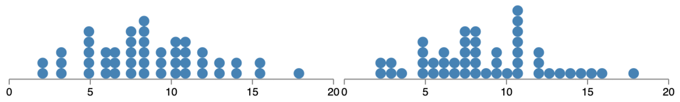 Dot Plot Example Vega