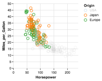 Interactive Legend Example | Vega