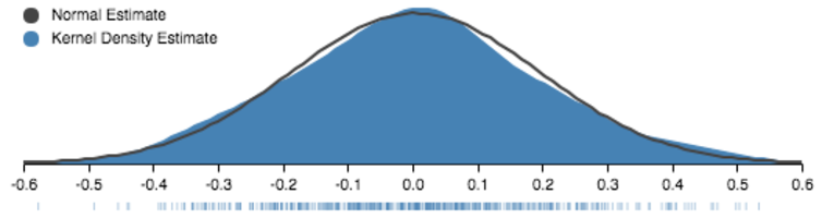 Probability Density Example | Vega