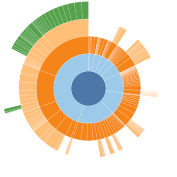 Sunburst Example | Vega