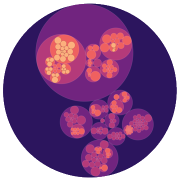 Zoomable Circle Packing Example | Vega